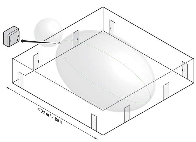 SCALA FAQs | ASSA ABLOY