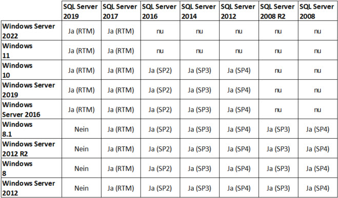 SCALA net | SCALA FAQs | ASSA ABLOY